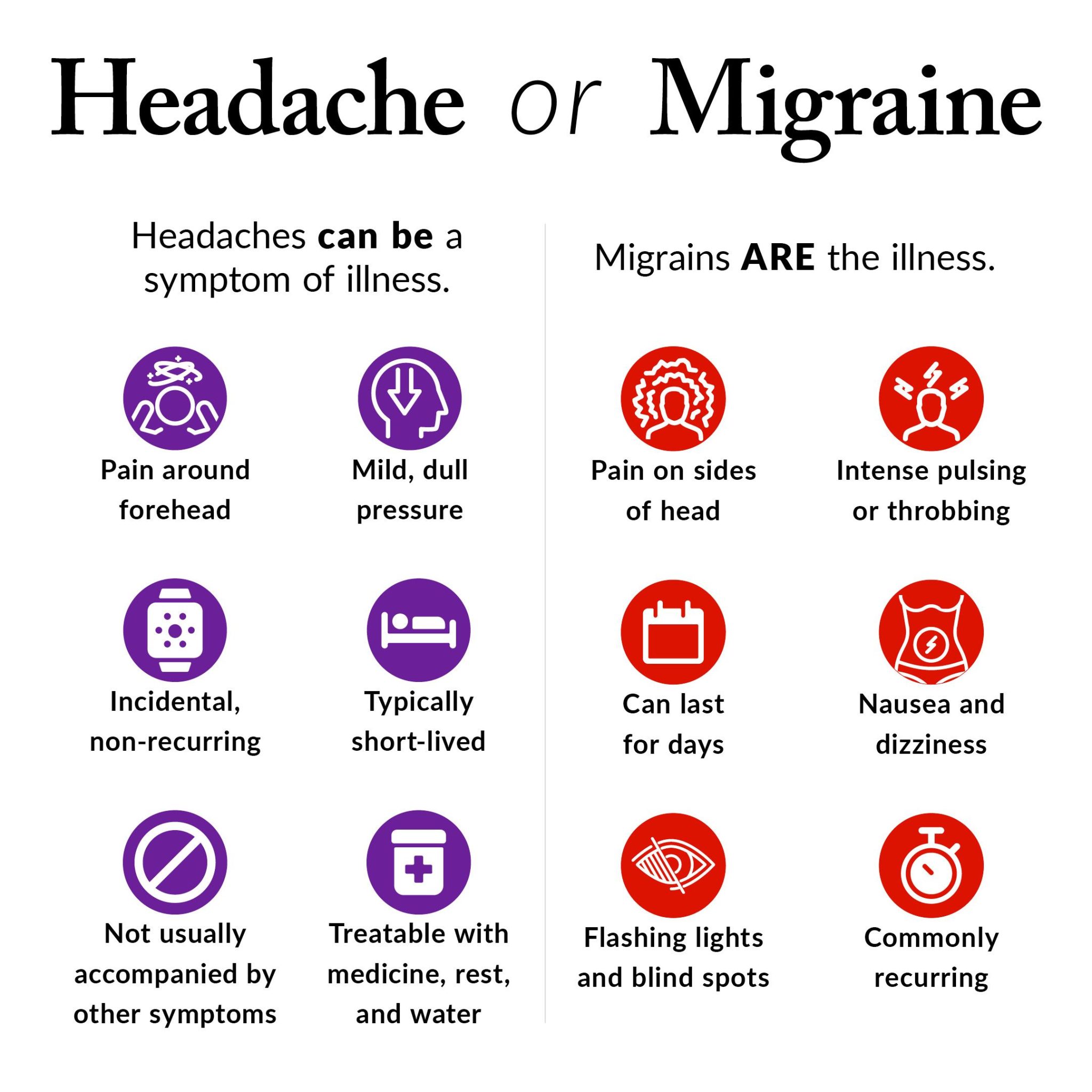 Insight : Primary Headache – World Headache Society